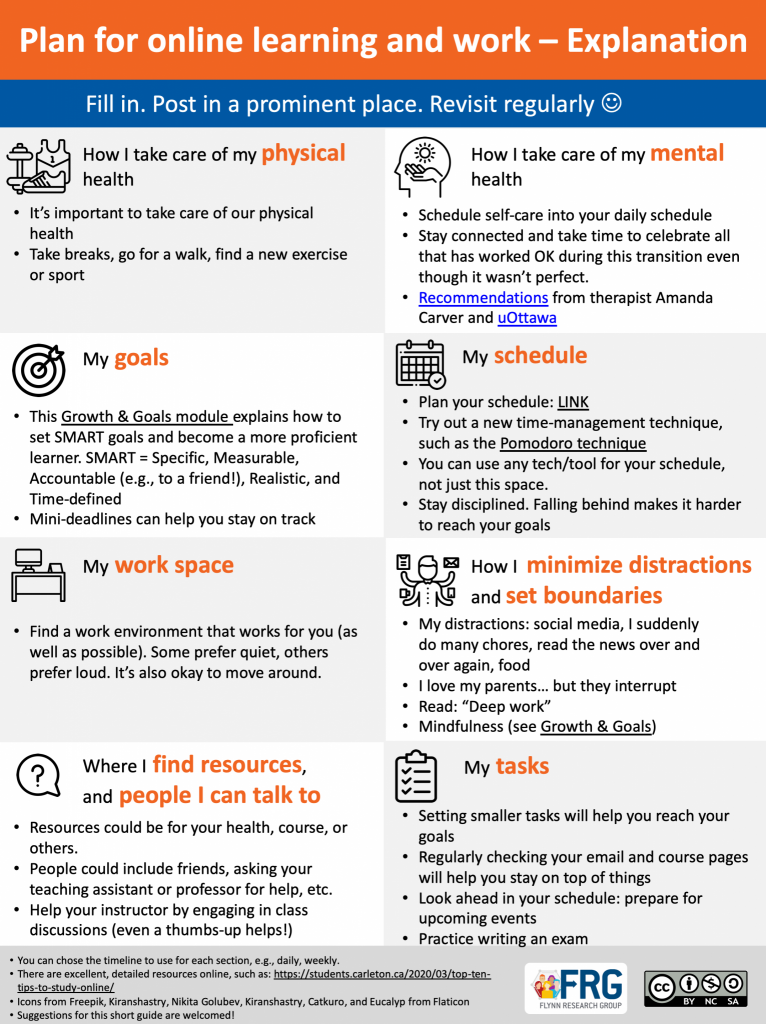 Helping students become effective online learners – Teaching without ...