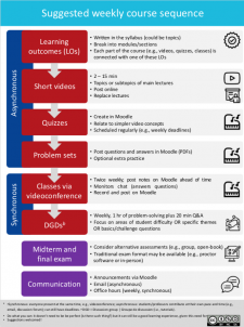 Design for the online environment – Teaching without Walls at TRU: a ...